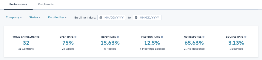 A Comprehensive Guide to Using Sales Sequences in HubSpot
