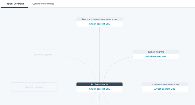 HubSpot's Topic Cluster Tool